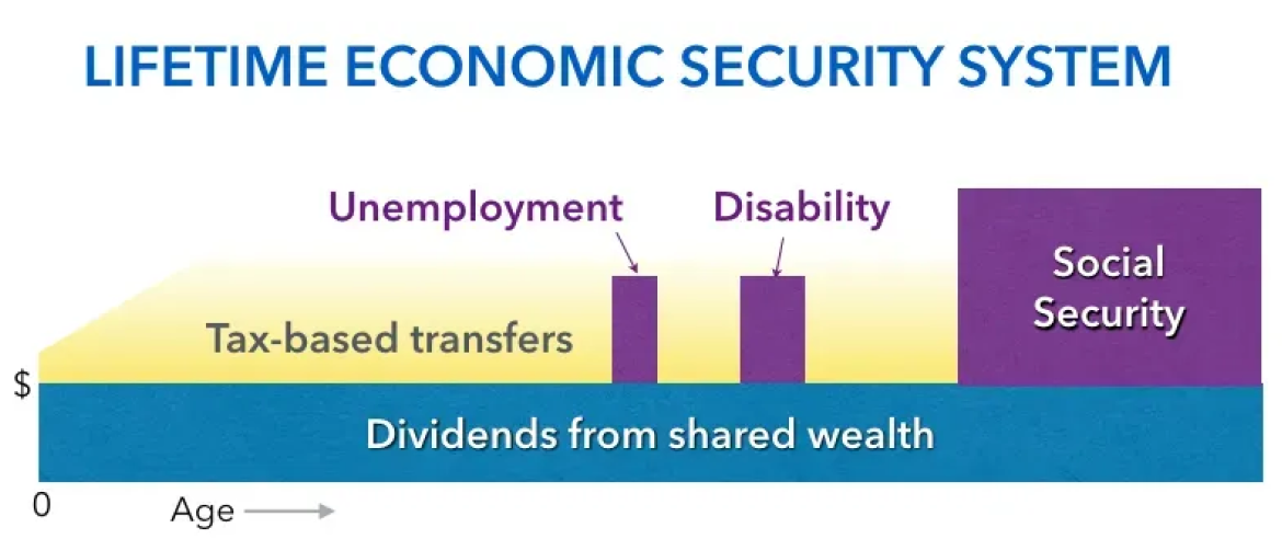 Basic Income Explained: Guaranteed Basic Income (GBI) vs. Universal Basic Income (UBI)